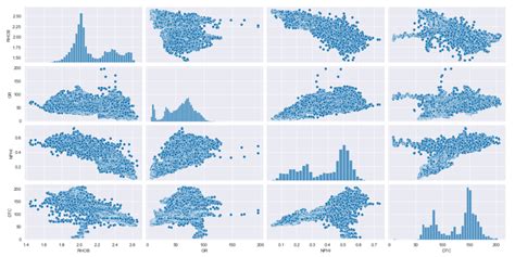 Seaborn Pairplot Improve Your Information Understanding With A Single