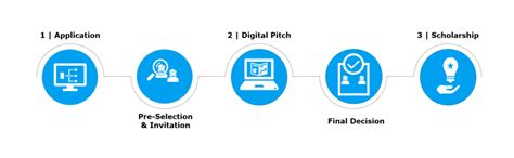 Hhl Women In Business Scholarship Hhl Blog