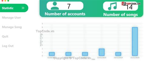 Full Code ứng Dụng Nghe Nhạc Bằng Wpf C Sql Server