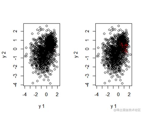 R语言kmeans聚类、pam、dbscan、agnes、fdp、pso粒子群聚类分析iris数据结果可视化比较 知乎
