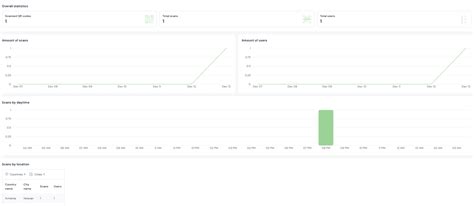 Static Vs Dynamic Qr Codes Which One Is Better