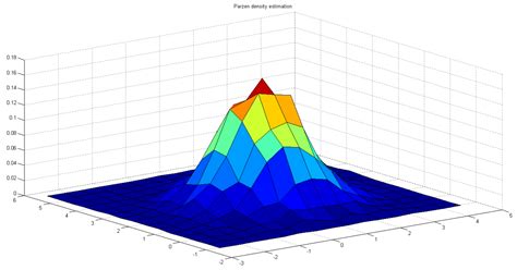 introduction to local density estimation methods rhea