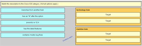 CCNA 3 Scaling Networks Chapter 9 V5 0 Exam Answers 2015 100 CCNA V5