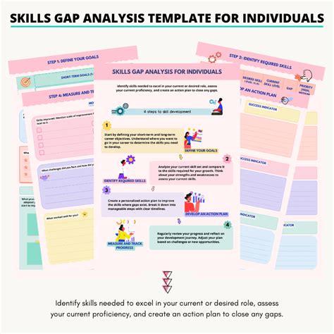 Skills Gap Analysis Template TechTello Products
