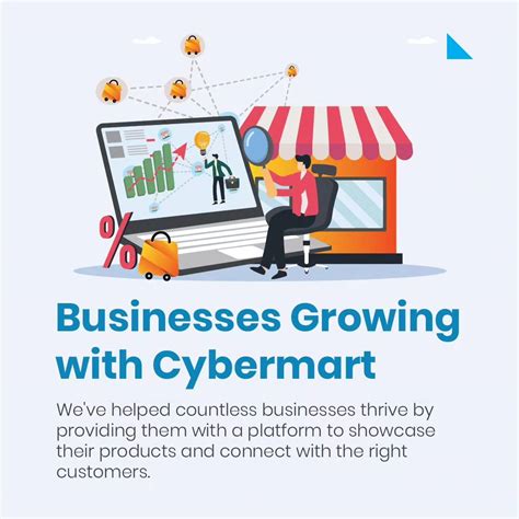 Cybermart India Hyderabad