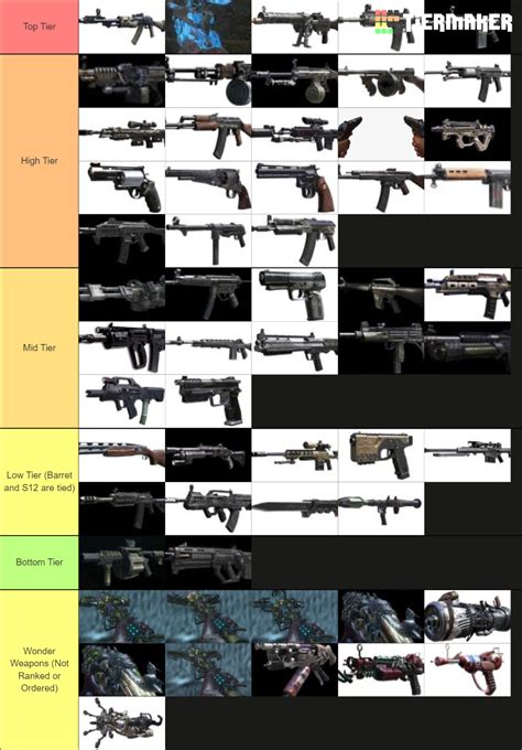 Black Ops 2 Guns