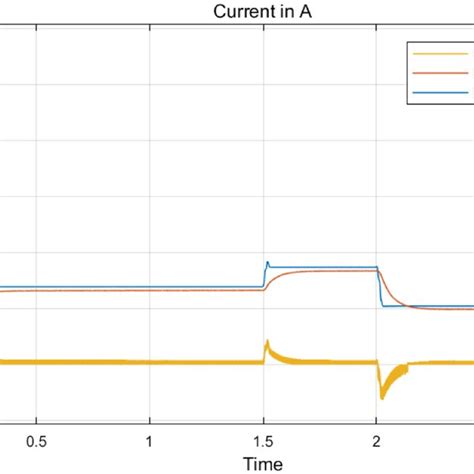 PWM Signals The Fig Shows The PWM Signals Generator Of The Boost Download Scientific Diagram