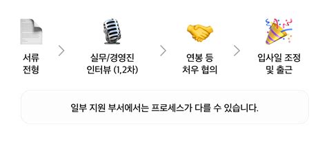 가제트코리아 주식회사 채용