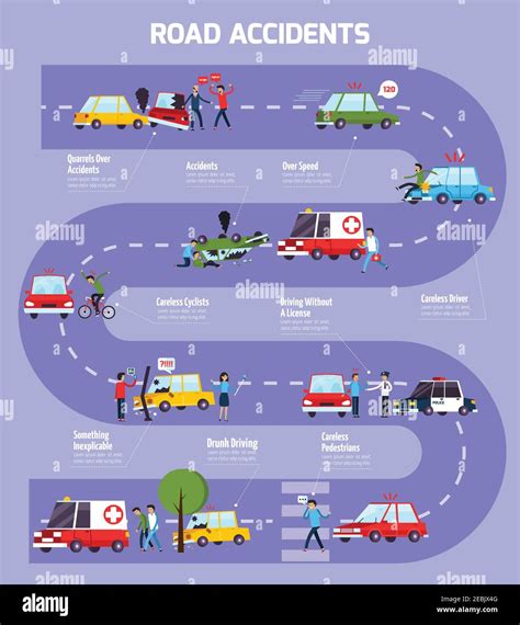 Road Accident Infographic Flowchart With Driving Symbols Flat Vector Illustration Stock Vector