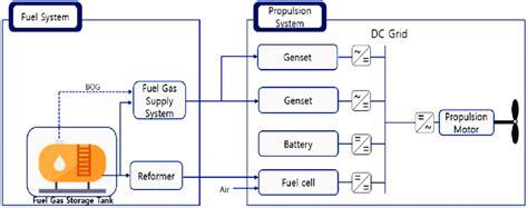Configuration Diagram Of Electric Propulsion Download Scientific