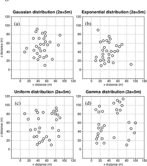 Figure 2 From Numerical Modeling Of Seismic Wave Propagation In Media With Distributed