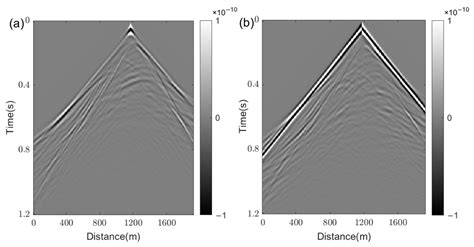 Robust Elastic Full Waveform Inversion Based On Normalized Cross Correlation Source Wavelet