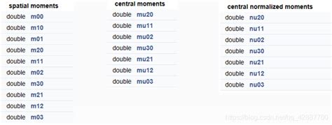 Opencv 图像处理（31、图像矩image Moments）opencv Moments Csdn博客