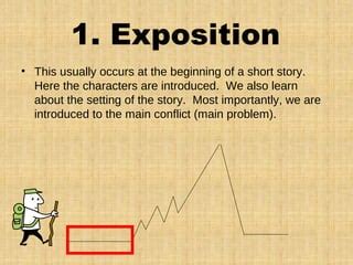 Elements Of A Plot Diagram PPT