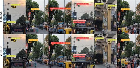 Figure 1 From Yolov8 Based Traffic Signal Detection In Indian Road