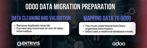 Data Migration In Odoo Best Practices Guide By Entrivis Tech
