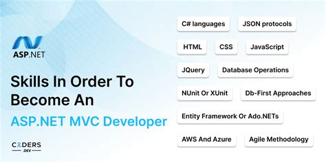 Top Us Companies Hiring C And Aspnet Mvc Developers