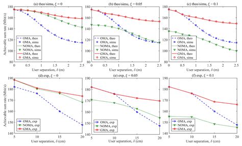 Rate Splitting Based Generalized Multiple Access For Band Limited Multi User Vlc