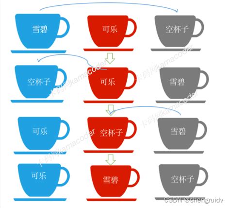 卡码网语言基础课 12 位置互换位置互换函数代码 Csdn博客 卡码网语言基础课 12 位置互换位置互换函数代码 Csdn博客