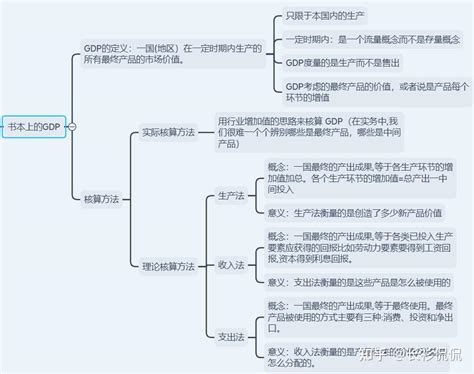 宏观经济数据分析手册 知乎 宏观经济数据分析手册 知乎