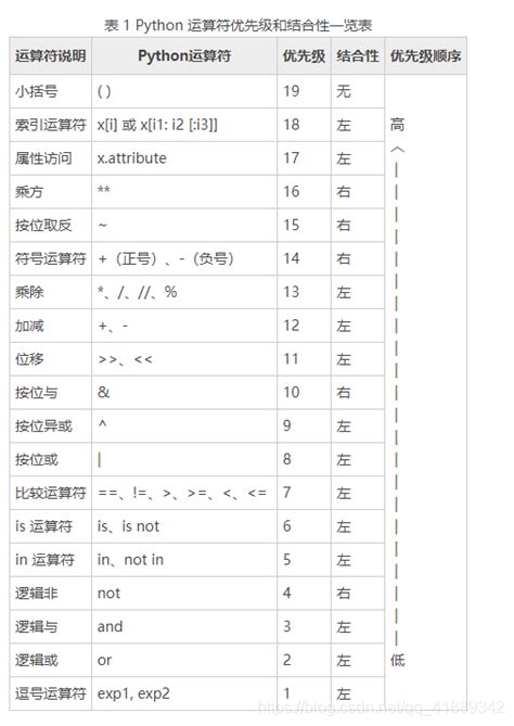 Task01 Python基础入门：从变量到异常 ——阿里云天池 Csdn博客