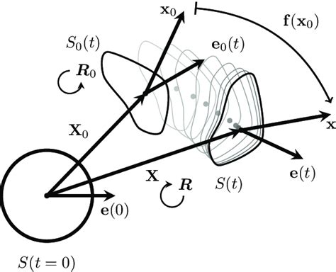 schematic representation of the map f x in eq 14 the shape of the