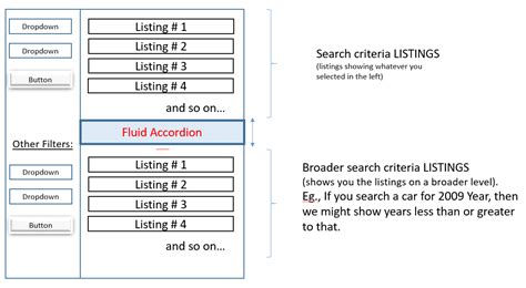Infinite Scroll Unlimited Scrolling Via An Accordion User