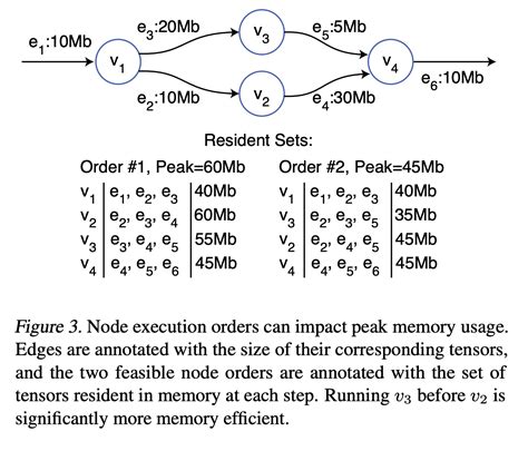 some questions about operator reordering · issue 40 · facebookresearch