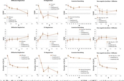 Figure 8 From Generating Anthropomorphic Phantoms Using Fully Unsupervised Deformable Image