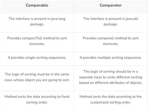 Java Comparable Comparator Differences Software Developer Programming Code Java8