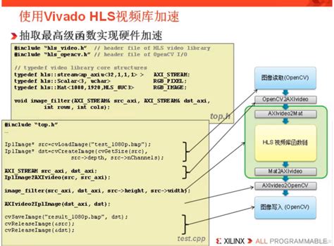 Hls使用opencv Hls Opencv库网猴儿的技术博客51cto博客