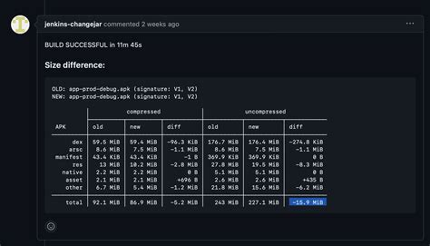 Journey Of Reducing Android App Size By 33