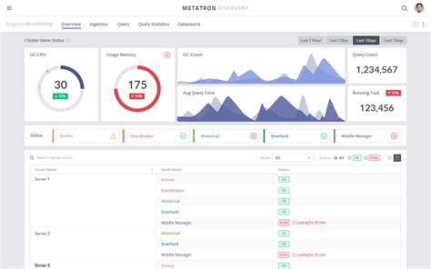 Github Metatron Appmetatron Discovery Powerful And Easy Way For Big