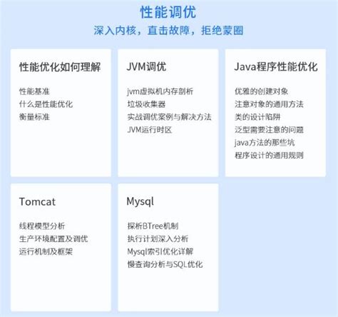 java碼農進階架構師所需要掌握的知識，你知道那些？ 每日頭條