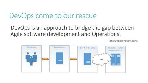 Devops Pptx Web Development Internet