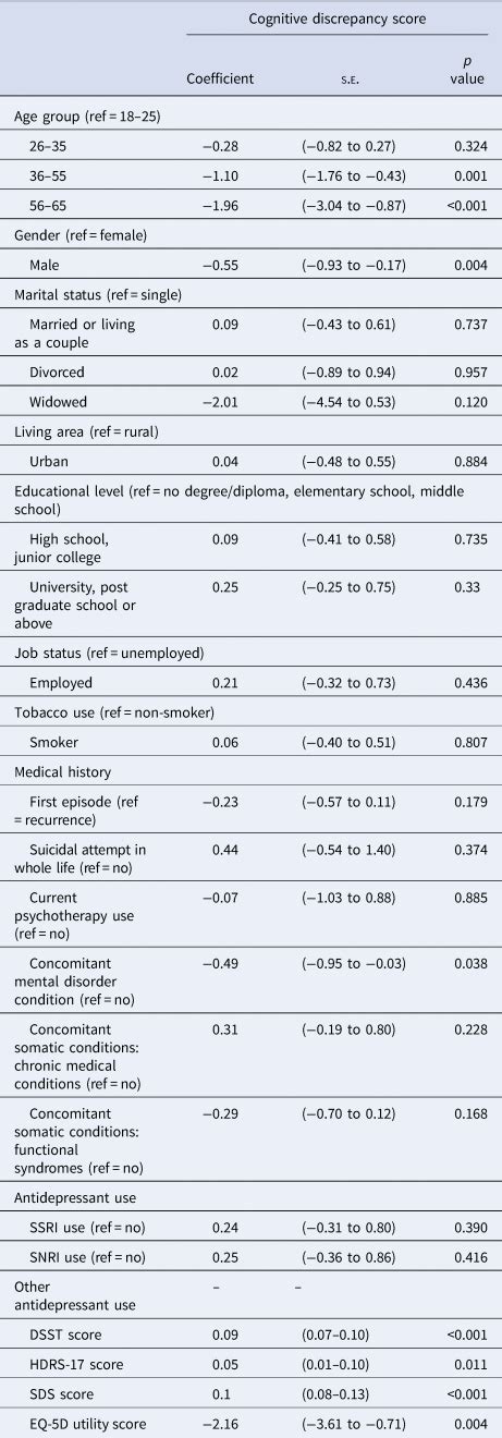 Discrepancy Between Objective And Subjective Cognition And Its Association With The Trajectory