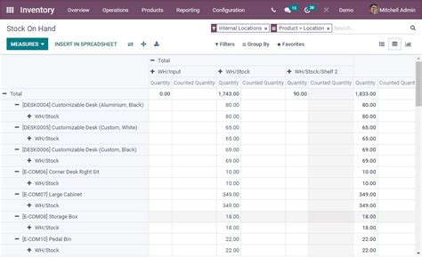 Reporting In Odoo 15 Inventory Odoo V15 Book