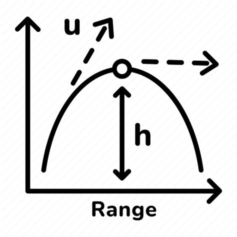 Projectile Motion Trajectory Ballistic Motion Curved Motion Physics