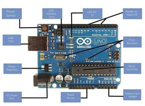 Arduino Starter Kit
