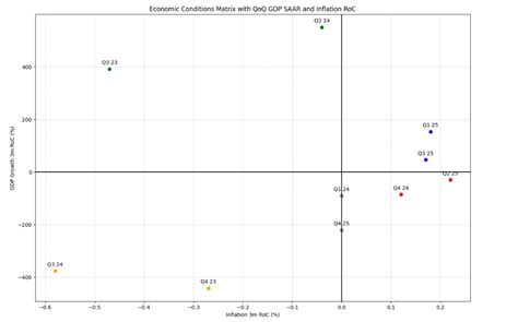 Daniel Couzens On Linkedin My Python Usa Quad Matrix Measures And Maps The Economy Around The 1