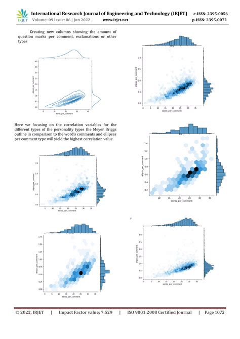 Personality Prediction With Social Media Using Machine Learning Pdf Social Networking Internet