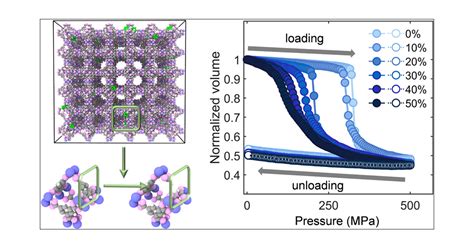 Effects Of Missing Linker Defects On The Elastic Properties And