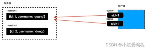 基于 Axios 封装一个完美的双 Token 无感刷新axios Refreshtoken Csdn博客