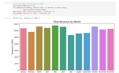 Completed Eda Project For Vehicle Licensing Firm Gbenga Obikoya