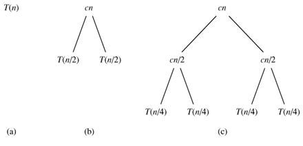 Analyzing Divide And Conquer Algorithms Design Analysis Of Algorithm Books Skedbooks