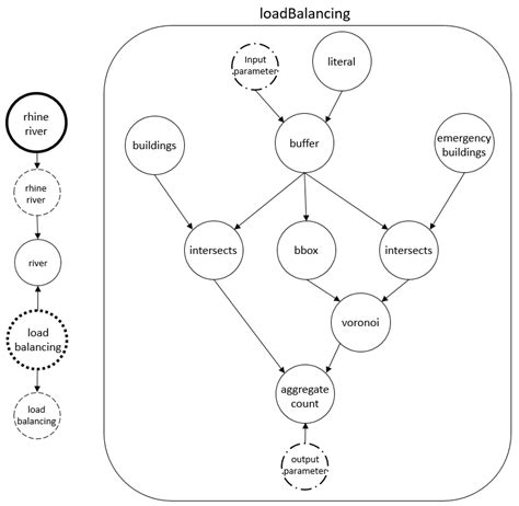 5 Subgraph In Simple Graph Representation Download Scientific Diagram