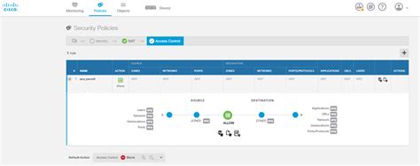 Cisco Ftd 62 With Firepower Device Manager Staffeldtnet