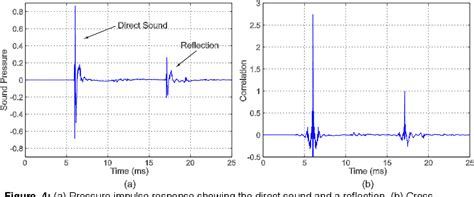 Figure 4 From Determination And Display Of 3d Room Impulse Response Semantic Scholar