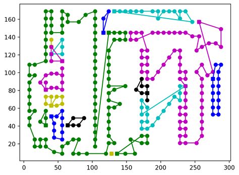 Travelling Salesman Problem With Subtour Elimination — Ampl Colaboratory