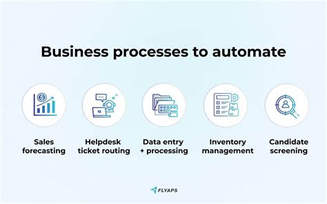 The Complete Guide To Business Process Automation In 2024